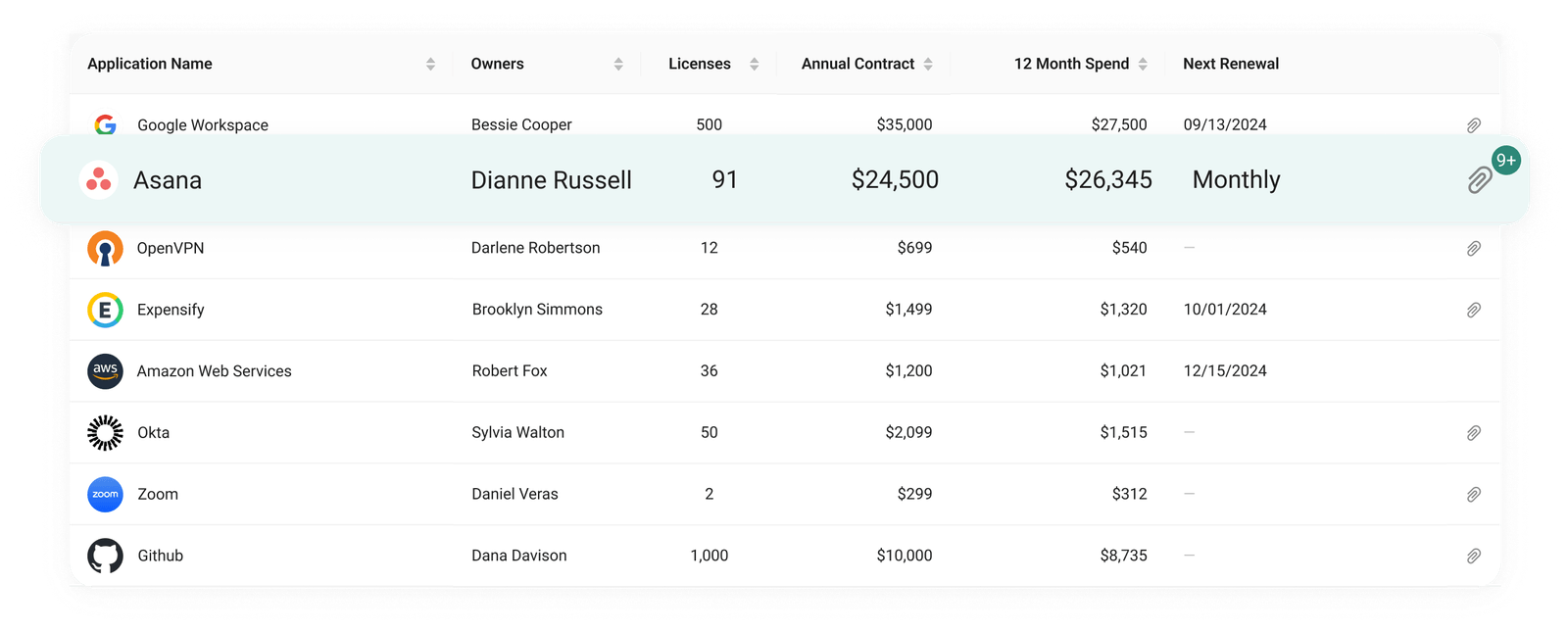 SpendHound –– Free Spend Management Platform